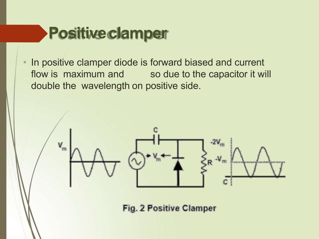 Design a clipper and clamping circuit & study the output wave shapes ...