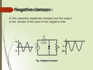 Design a clipper and clamping circuit & study the output wave shapes ...