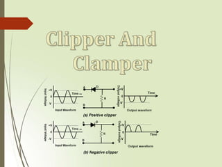 Design a clipper and clamping circuit & study the output wave shapes ...