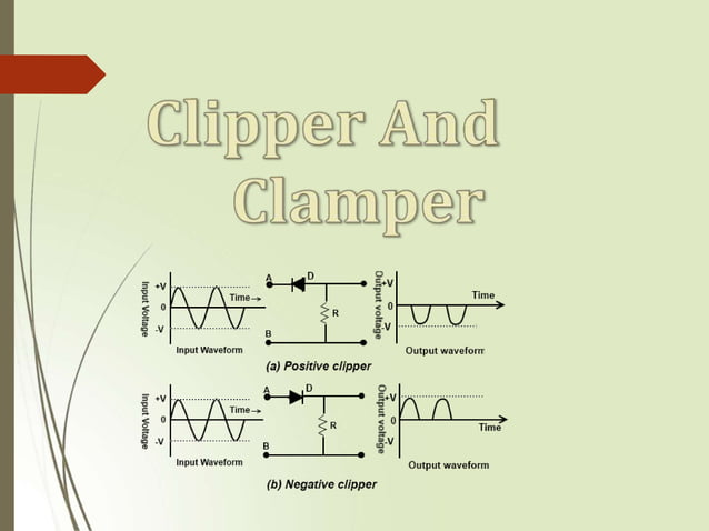 Design a clipper and clamping circuit & study the output wave shapes ...