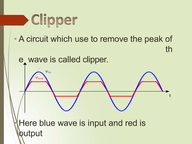 Design a clipper and clamping circuit & study the output wave shapes ...