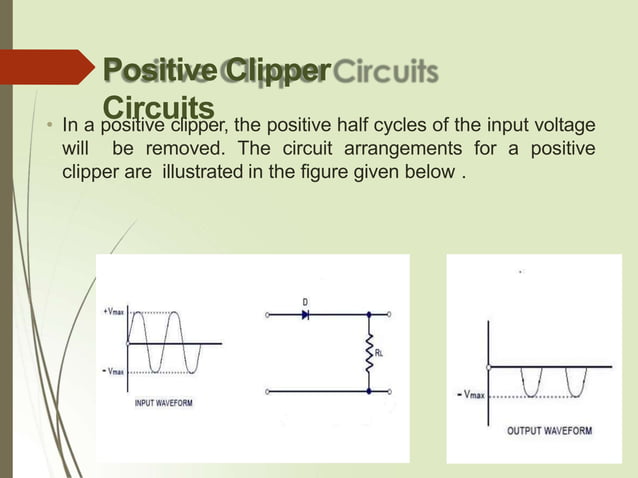 Design a clipper and clamping circuit & study the output wave shapes ...