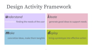 Design activity framework for visualization design | PPT