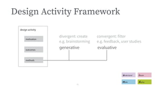 Design activity framework for visualization design | PPT