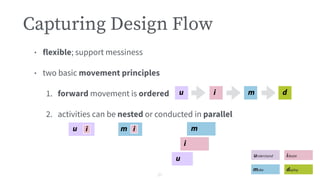 Design activity framework for visualization design | PPT