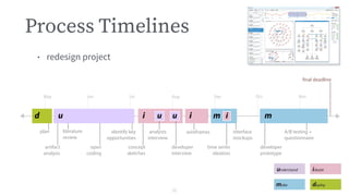 Design activity framework for visualization design | PPT