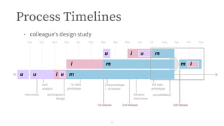 Design activity framework for visualization design | PPT