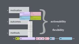 Design activity framework for visualization design | PPT
