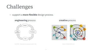 Design activity framework for visualization design | PPT
