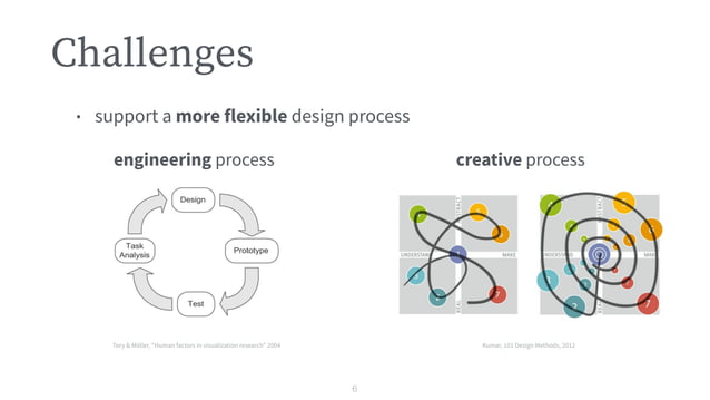 Design activity framework for visualization design | PPT
