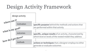 Design activity framework for visualization design | PPT
