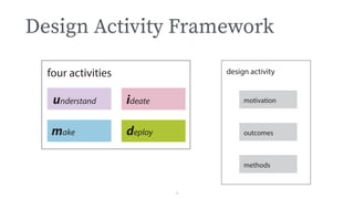 Design activity framework for visualization design | PPT