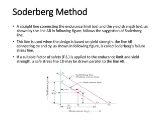Design against Fluctuating Loading - machine design | PPT