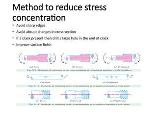 Design against Fluctuating Loading - machine design | PPT