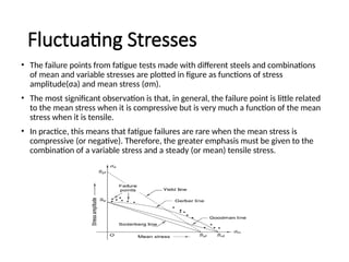 Design against Fluctuating Loading - machine design | PPT