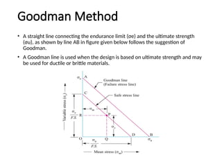 Design against Fluctuating Loading - machine design | PPT