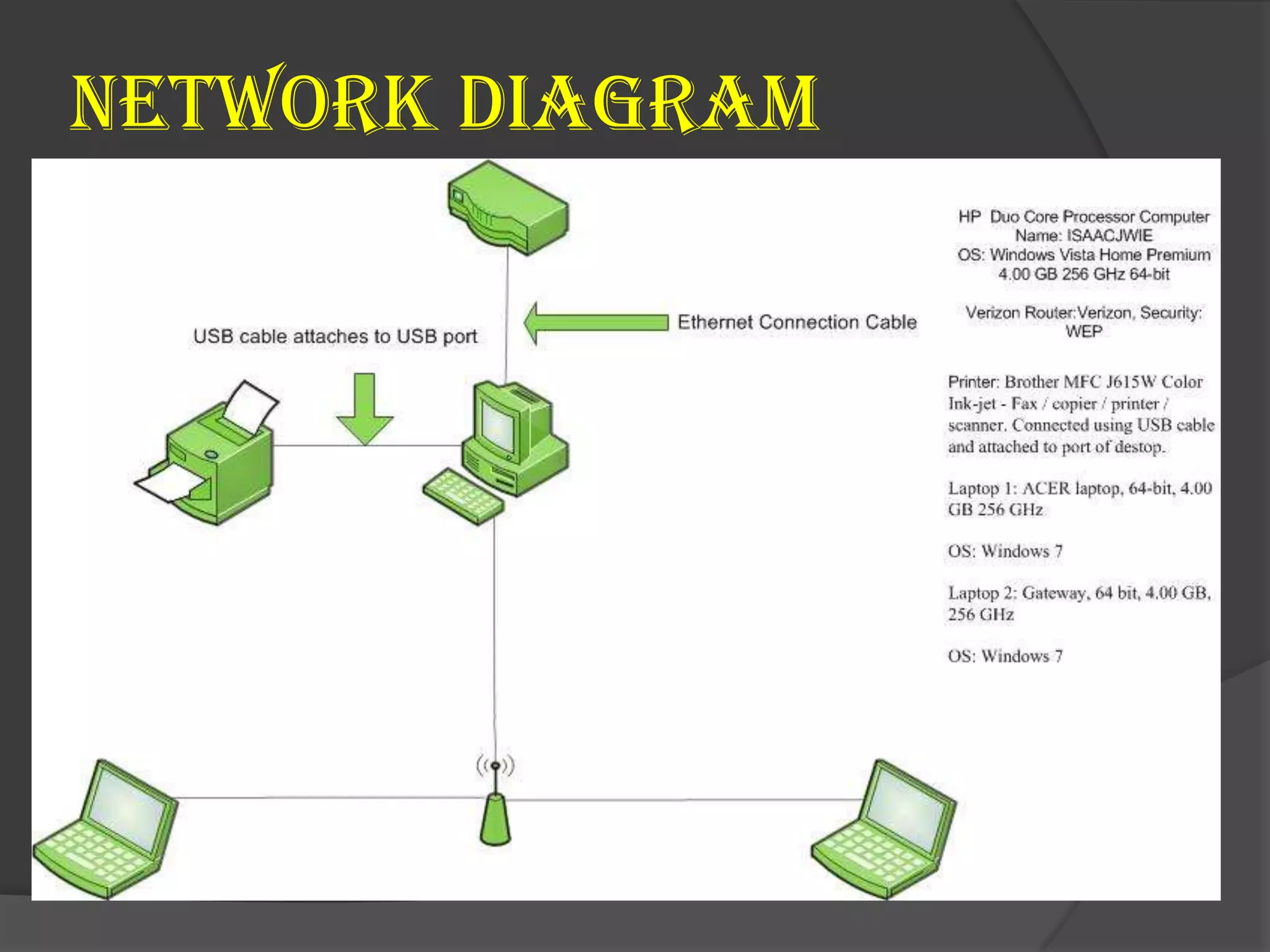 Isaac's home network YU/LCM/Sec D | PPTX | Computing | Technology ...