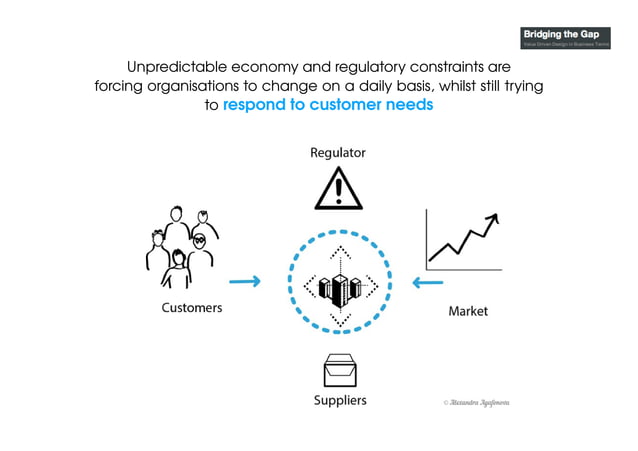 OMG 2014 Business Architecture Innovation Summit - Aligning design with ...