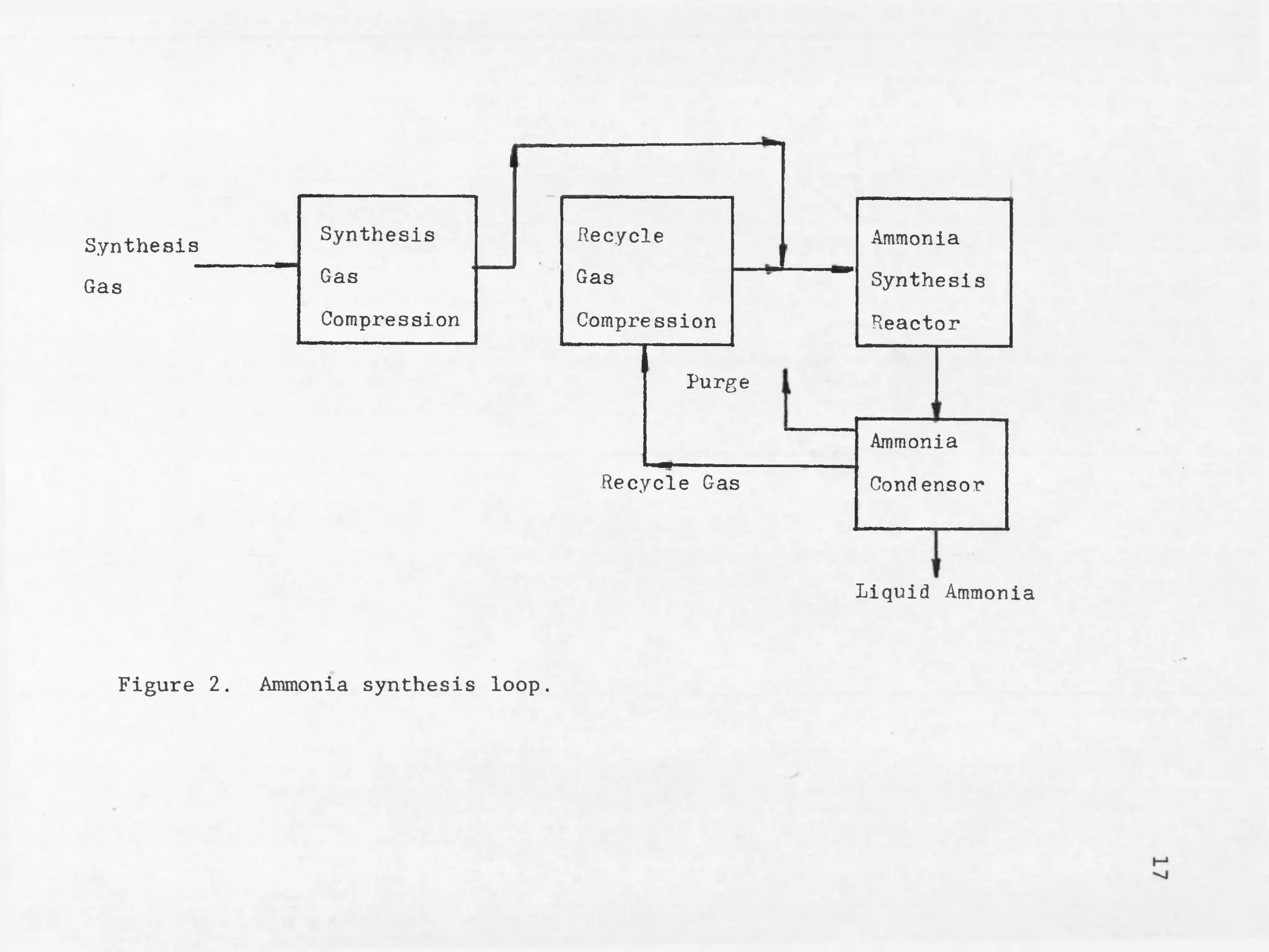design ammonia plant.pdf