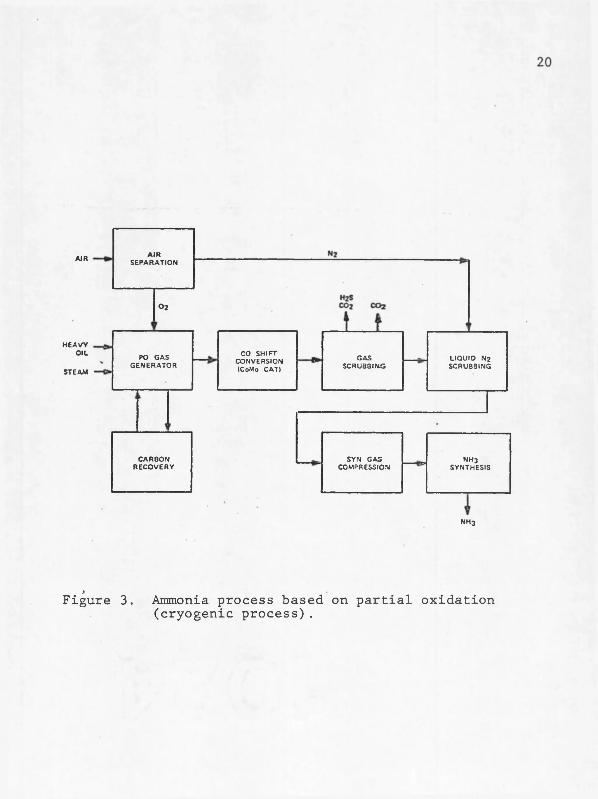 design ammonia plant.pdf