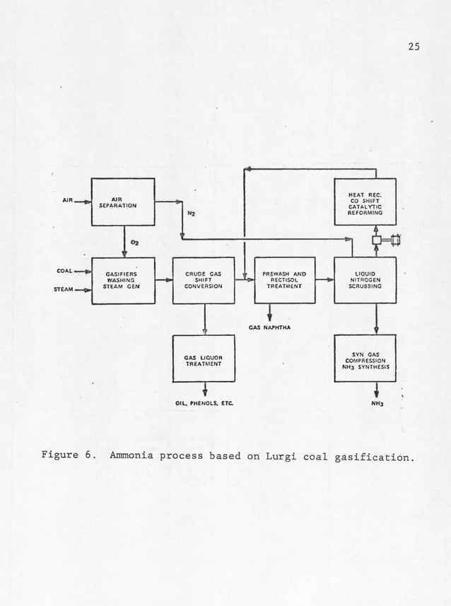 design ammonia plant.pdf