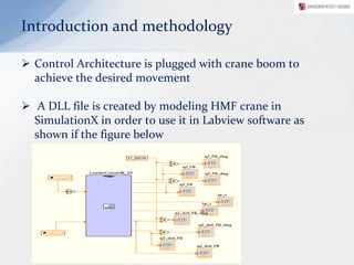 Design, analysis and controlling of an offshore load transfer system ...