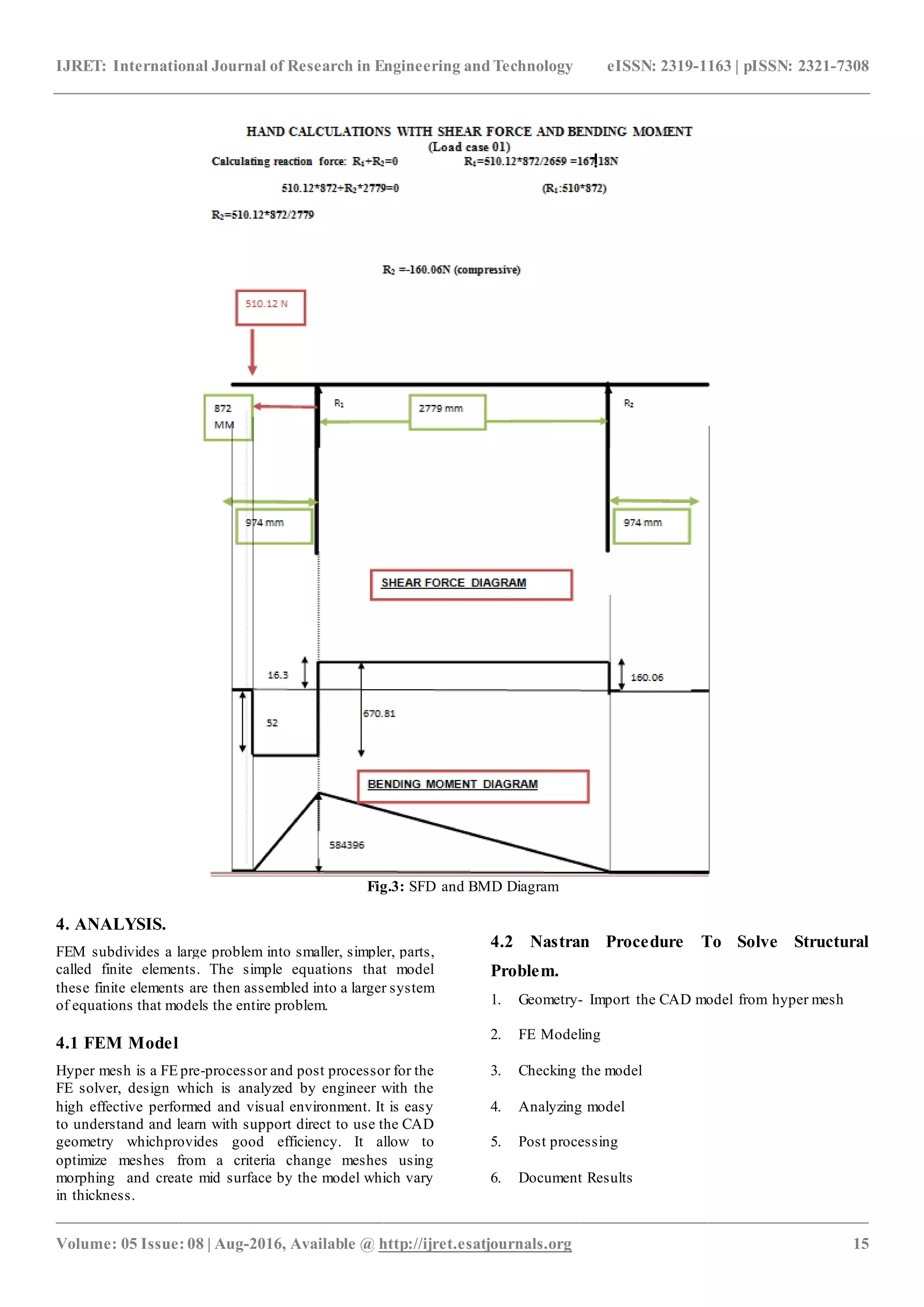 Design, analysis and development of special purpose machine to carry ...