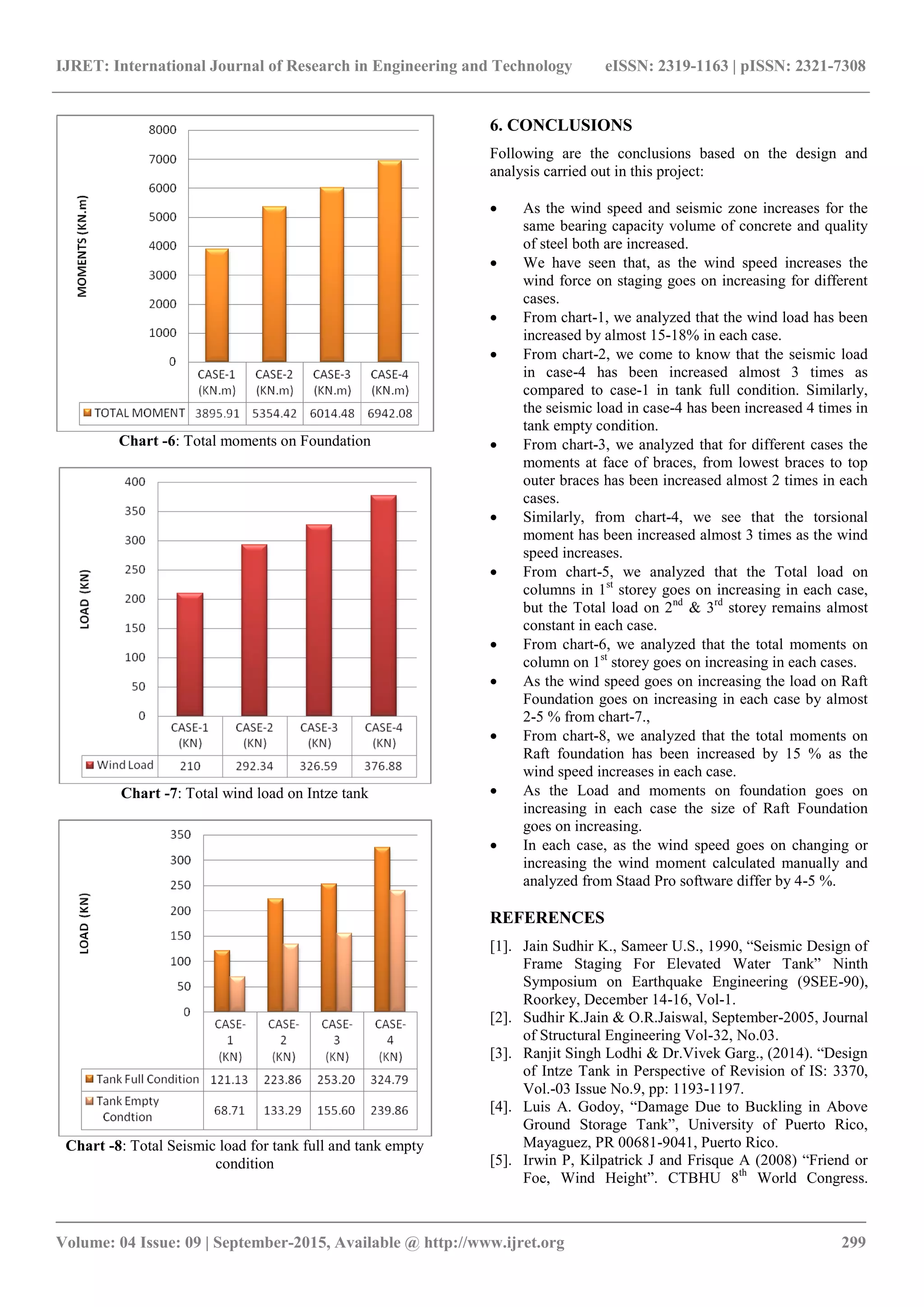 Design analysis & comparsion of intze type water tank for different ...