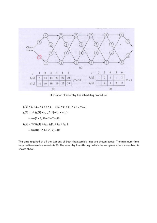 Design And Analysis Of Algorithms Lecture Notes