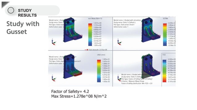 Angle bracket with and without gusset | PPTX | Science