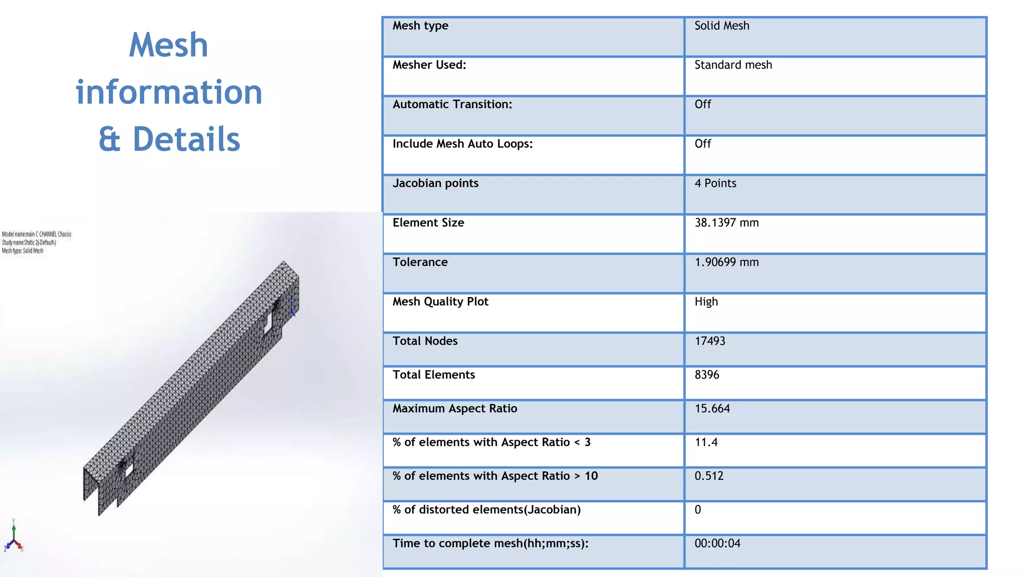 Design & Analysis of vehicle chassis | PPTX