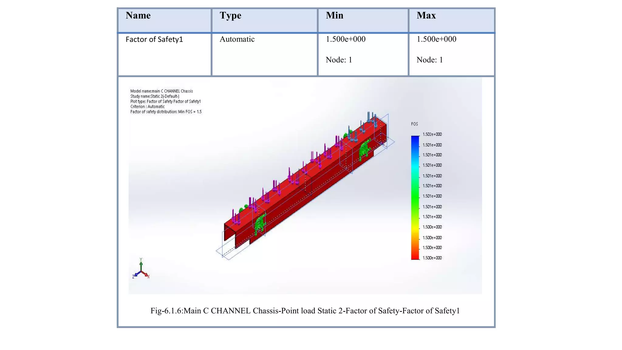 Design & Analysis of vehicle chassis | PPTX
