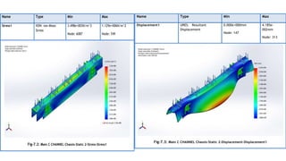 Design & Analysis of vehicle chassis | PPTX