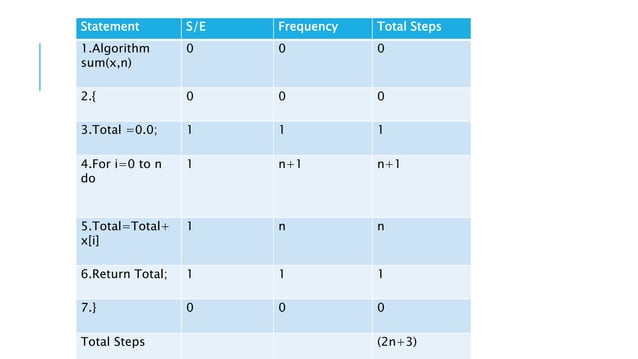 DESIGN AND ALGORITHM.pptx BCA BANGALORECITY UNIVERSITY | PPT
