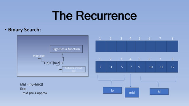Design and analysis algorithm Theory of Automata.pptx | Programming Languages | Computing