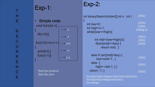Design and analysis algorithm Theory of Automata.pptx | Programming ...