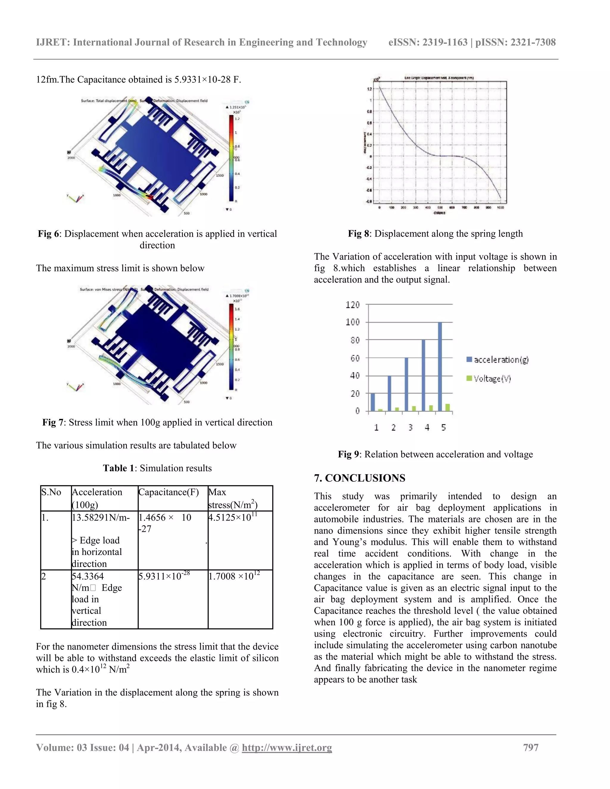 Design and analysis of 3 d capacitive accelerometer | PDF