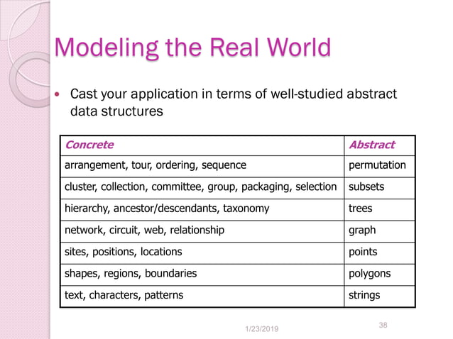Design and analysis of algorithms | PDF | Programming Languages | Computing