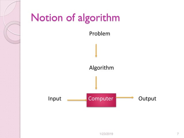 Design and analysis of algorithms | PDF | Programming Languages | Computing