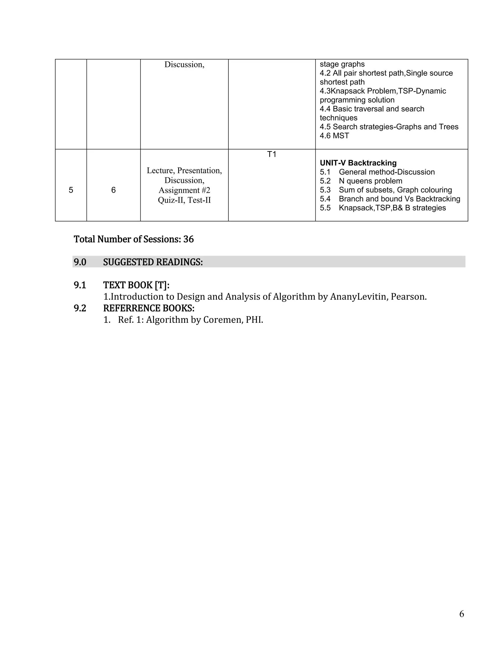 Design and analysis of algorithms course plan | DOCX