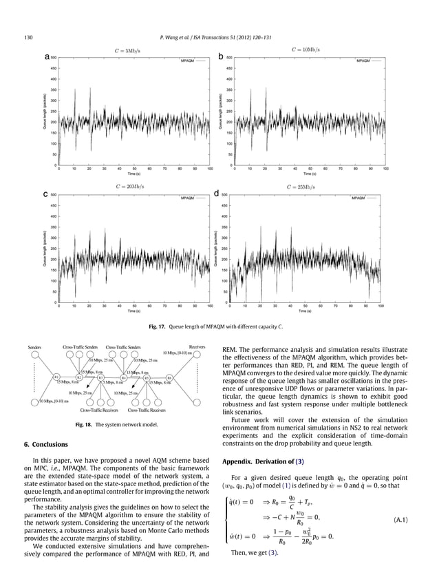 Design And Analysis Of A Model Predictive Controller For Active Queue