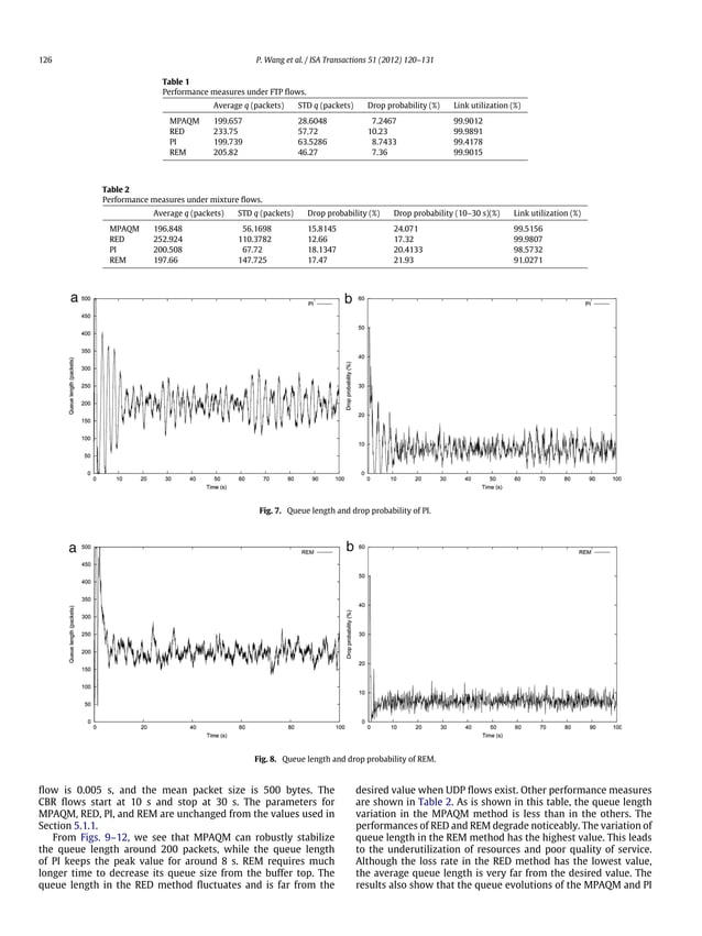 Design And Analysis Of A Model Predictive Controller For Active Queue