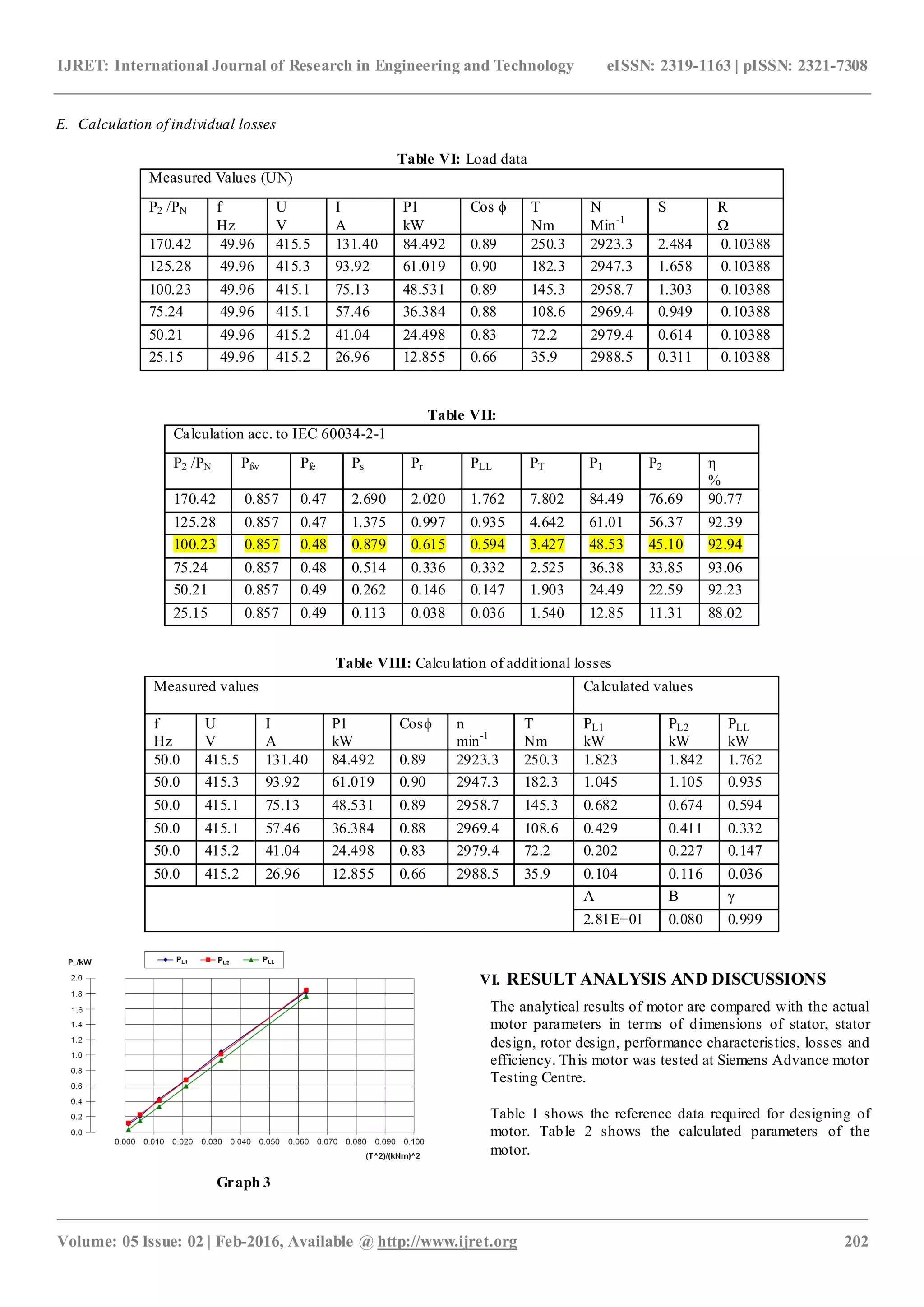 Design and analysis of a premium efficiency (ie3) induction motor | PDF