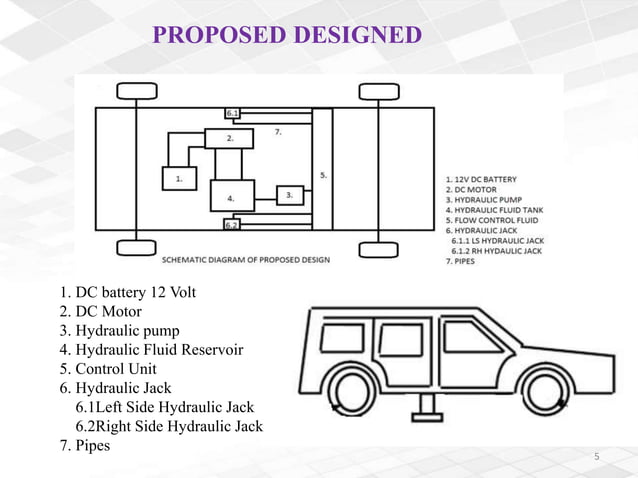 DESIGN AND ANALYSIS OF AUTOMATED INBUILT HYDRAULLIC JACK IN AUTOMOBILES ...