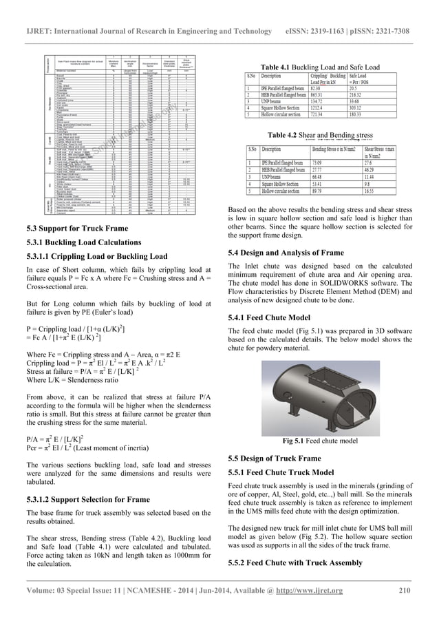 Design and analysis of ball mill inlet chute for roller press circuit ...