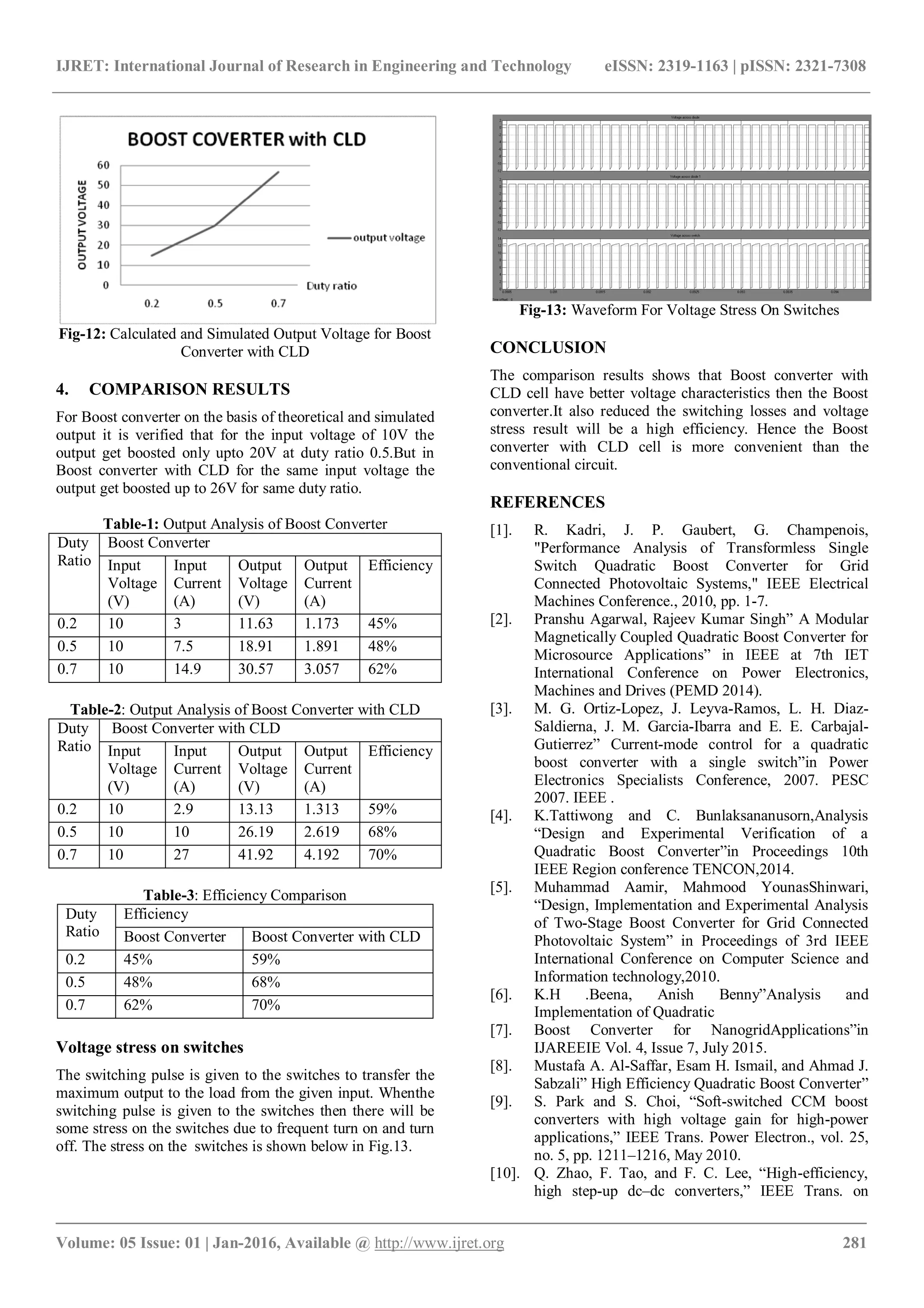 Design and analysis of boost converter with cld cell | PDF