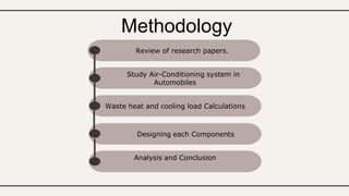 Design and Analysis of Car Air-conditioning system using exhust gases.pptx