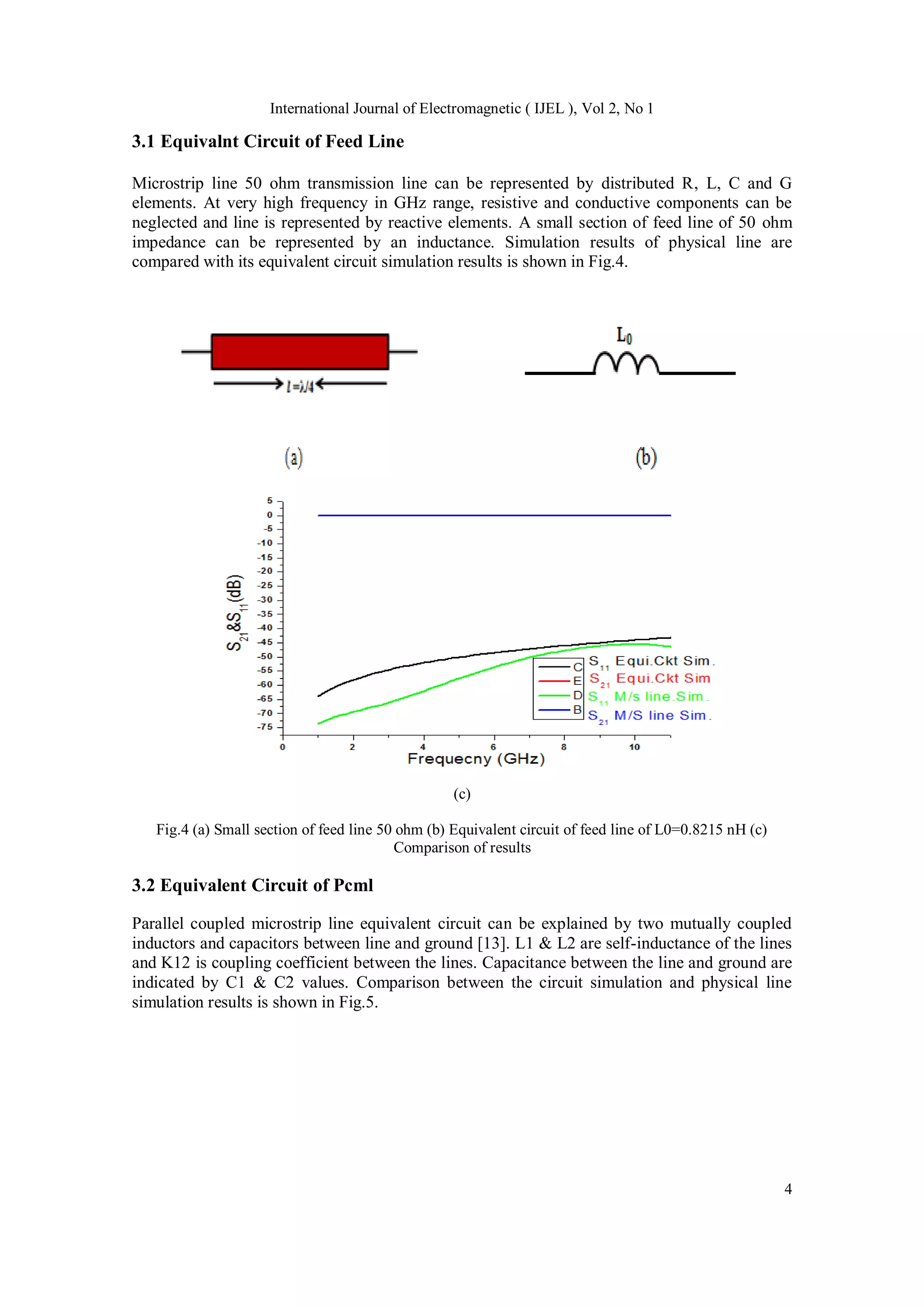 Design and analysis of compact uwb band pass filter | PDF