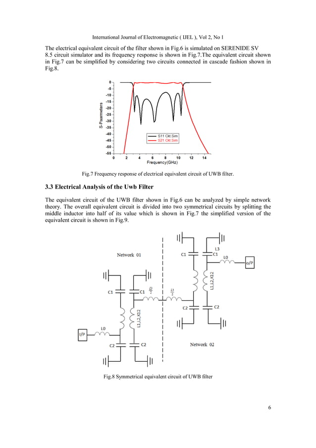 Design and analysis of compact uwb band pass filter | PDF