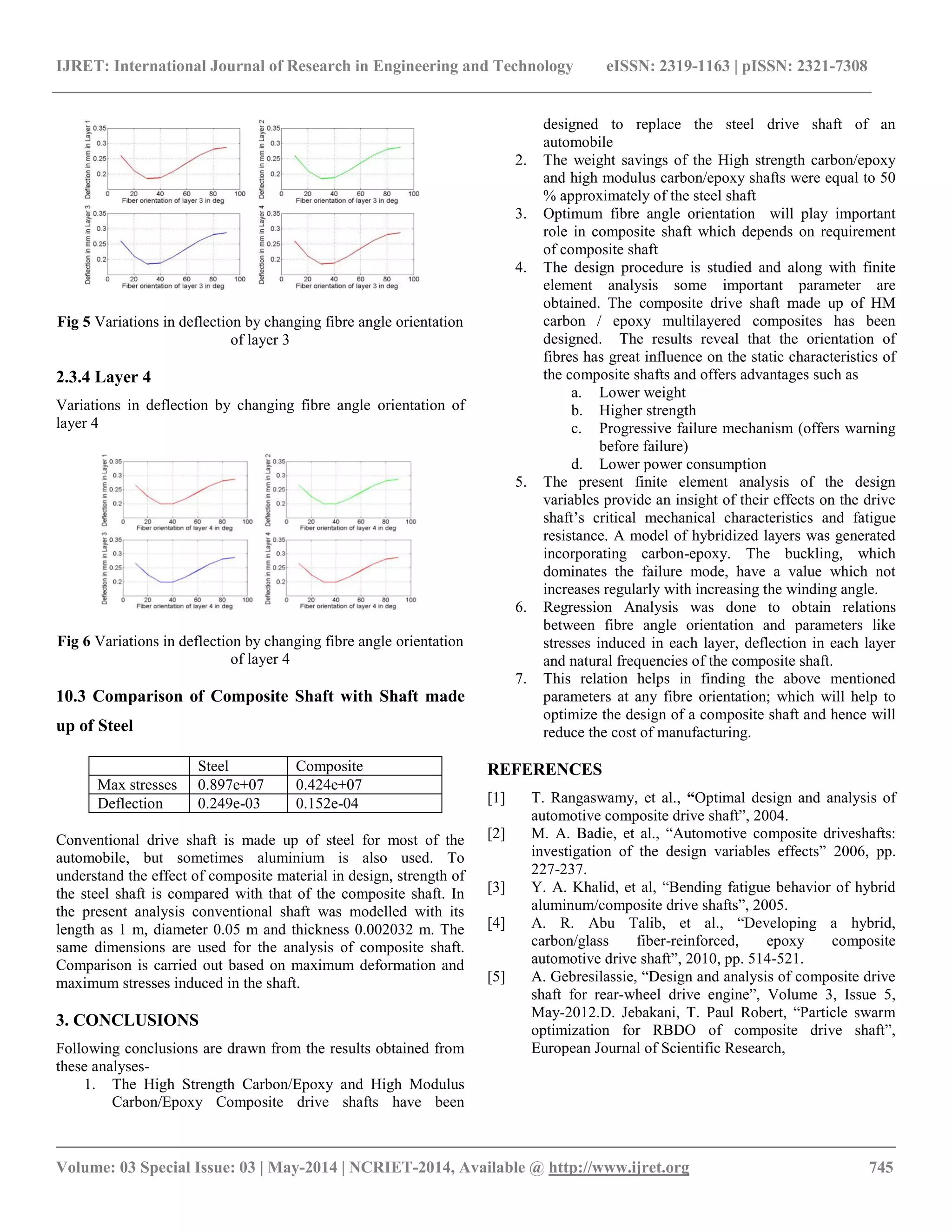 Design and analysis of composite drive shaft | PDF